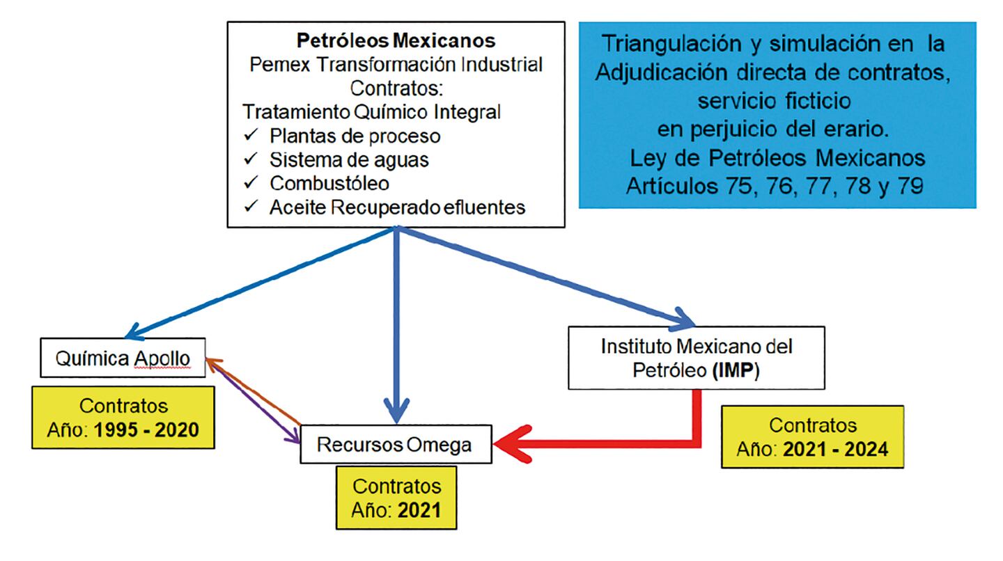 Contaminación, negocios y muertes, los vínculos entre Pemex, IMP y la ...